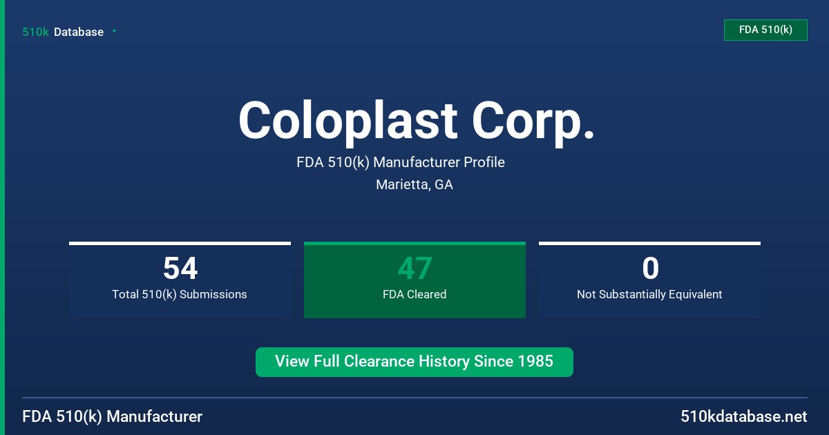 Coloplast Corp. FDA 510(k) Products - Latest 2025