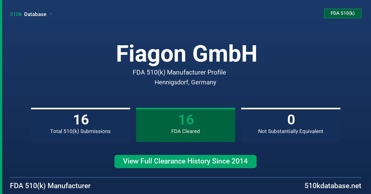 Fiagon GmbH FDA 510(k) Ear, Nose, Throat Products - Latest 2026